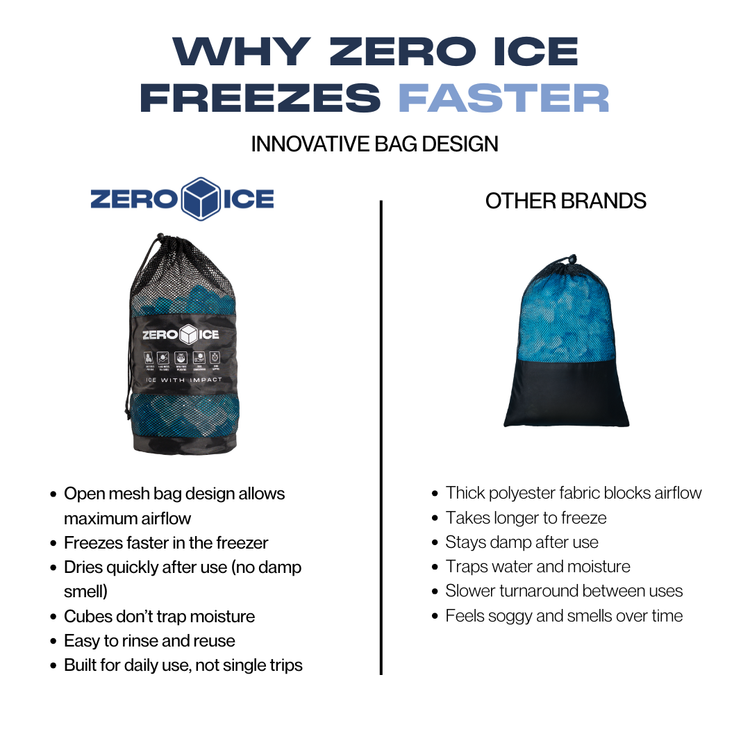 Zero Ice Reusable Cubes – ZERO ICE